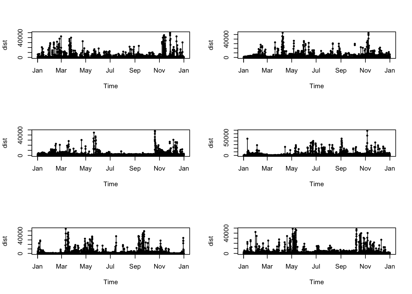 Wildlife tracking data in R